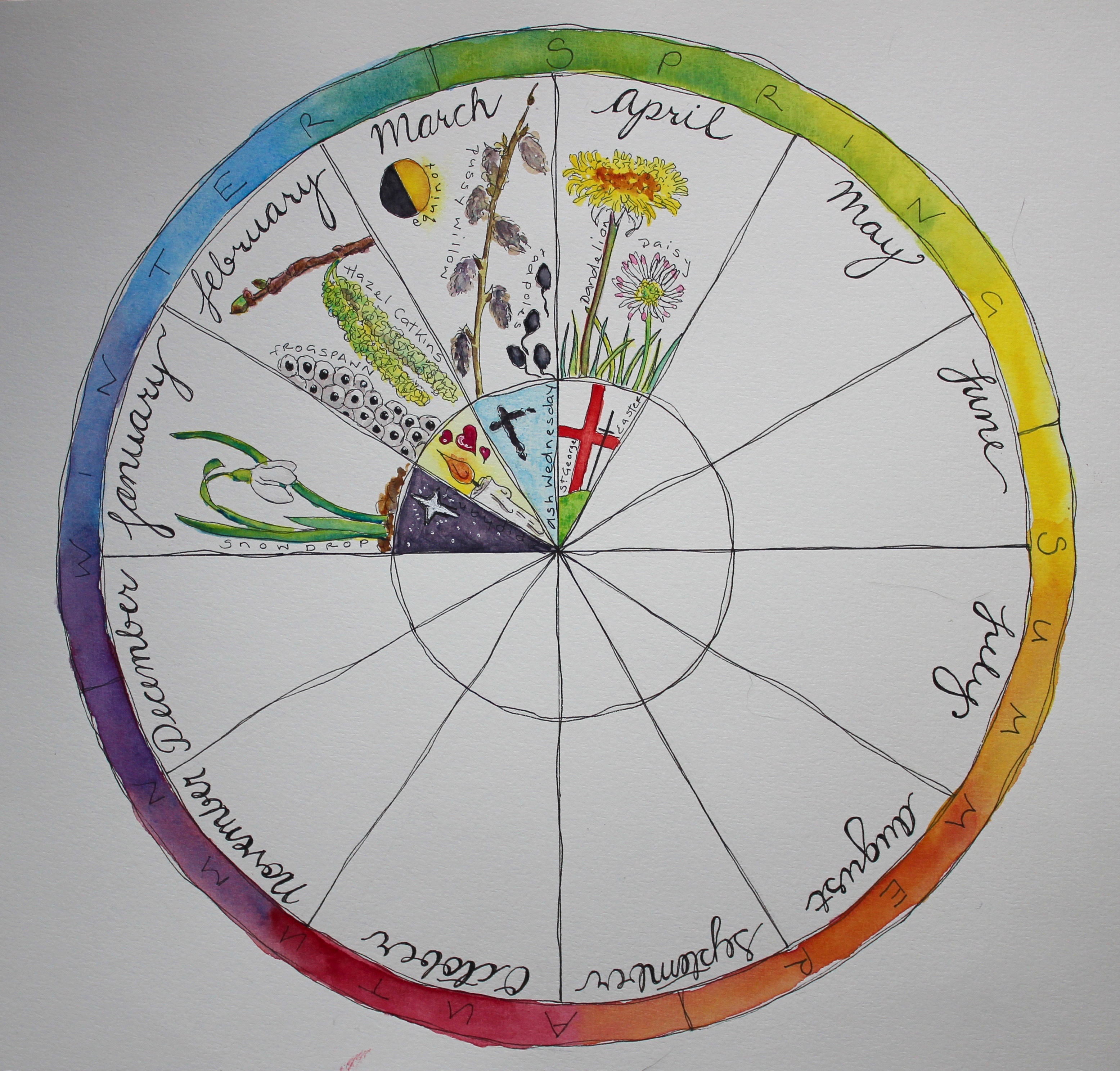 April Phenology Wheels